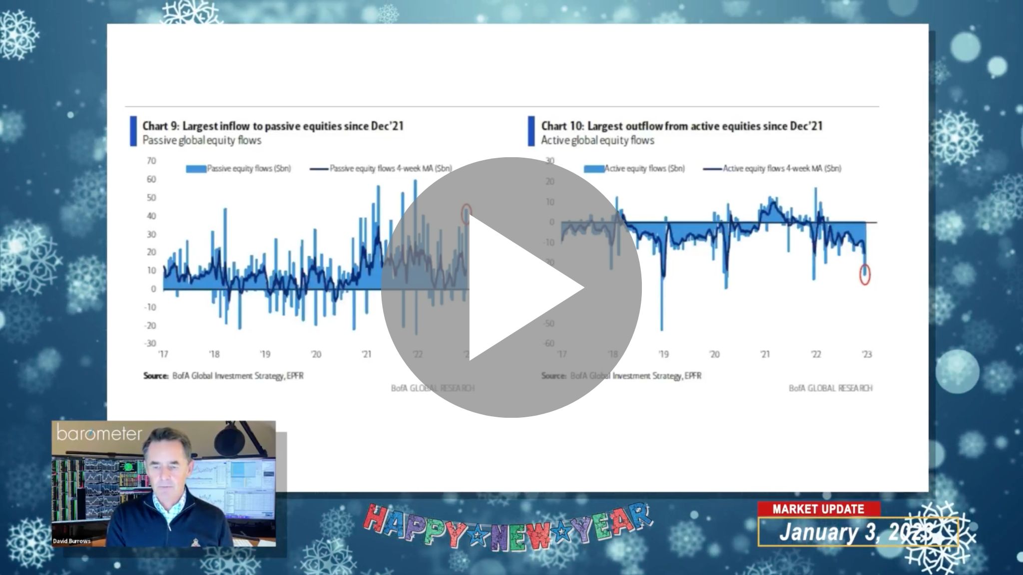 Learn - Barometer Capital