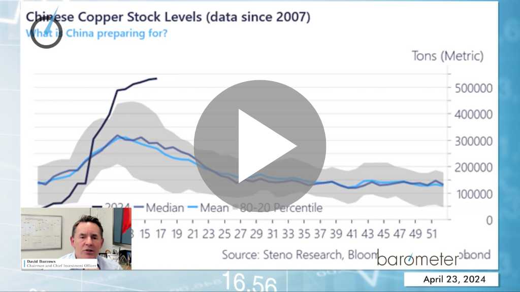 Learn - Barometer Capital